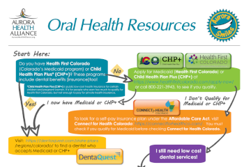 Aurora Smiles 2 - Aurora Health Alliance